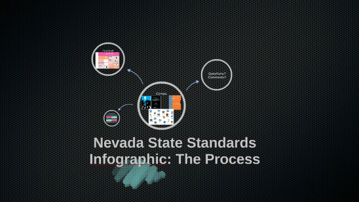 Nevada State Standards Infographic: The Process by Noah Turner on Prezi
