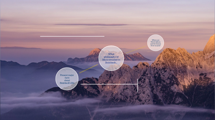 English Project by Aksa Thomas on Prezi