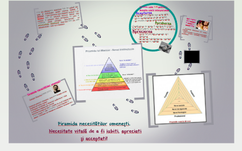 Piramida necesitătilor omeneşti by inga platon on Prezi