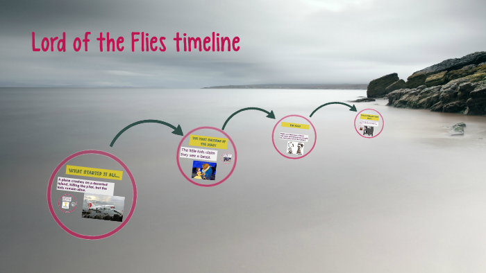 Lord of the Flies timeline by Delaney Hindman on Prezi