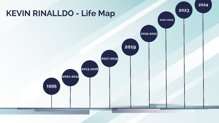 Kevin Life MAP by kevin rinalldo on Prezi