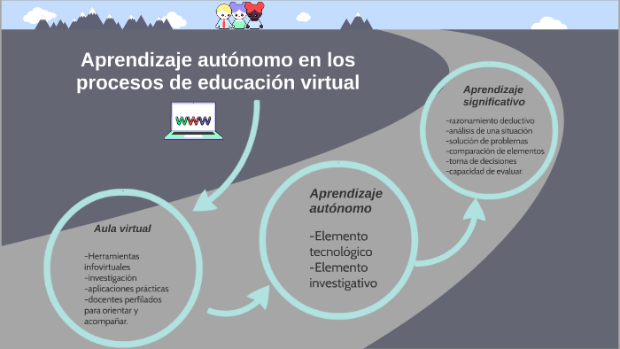 mapa conceptual de aprendizaje by Elizabeth Cortés on Prezi