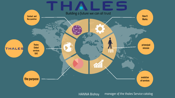 Manager of the Thales service catalog by bishoy hanna on Prezi