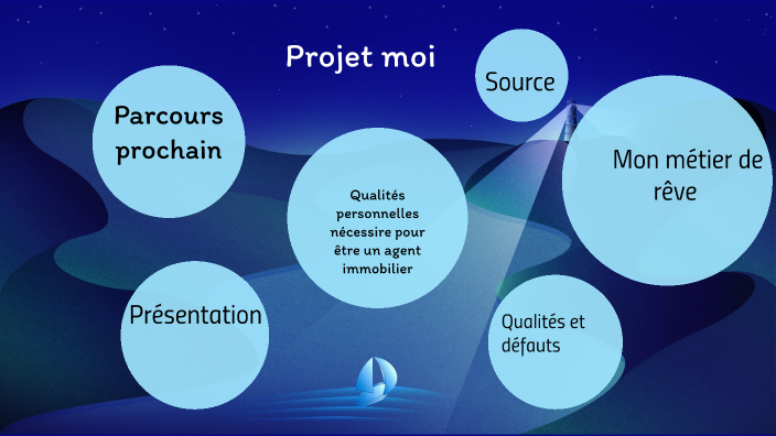 Projet moi by William Vielle Peter on Prezi