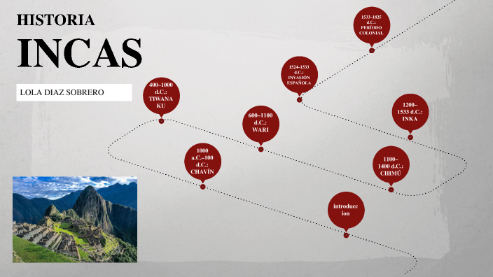 incas by on Prezi