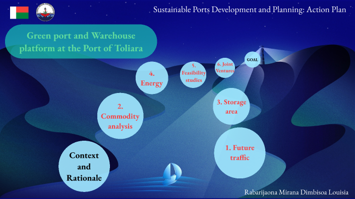 Sustainable Ports Development and Planning Action Plan 2023 by Mirana ...