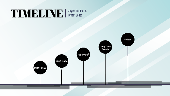 1950s timeline by Jaylee Gardner on Prezi