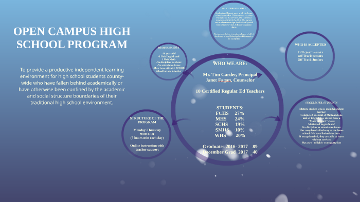 OPEN CAMPUS HIGH SCHOOL PROGRAM by Janet Fagan on Prezi