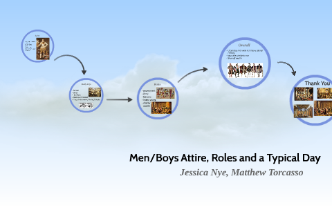 Men/Boys Attire Roles and Typical Day by Matt Torcasso on Prezi