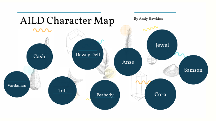 As I Lay Dying Character Map by Andy Hawkins on Prezi