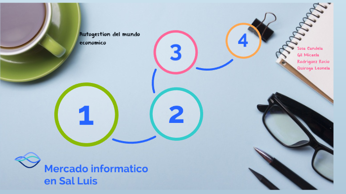 Mercado informatico by Candela Sosa on Prezi