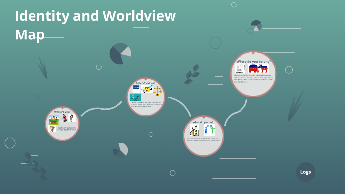 Identity and Worldview Map by Ashley Munoz on Prezi