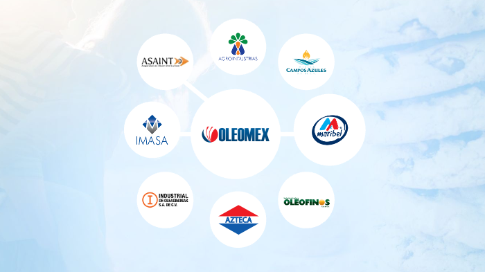 Grupo Oleomex 2019 by Productos de Trigo on Prezi