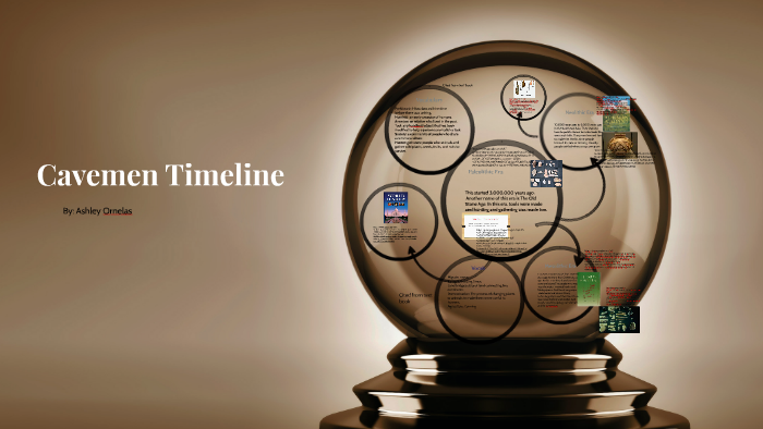Cavemen Timeline by Amber Wright on Prezi