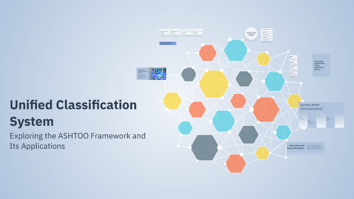 Unified Classification System by all mix channel TV on Prezi