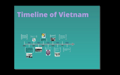 Timeline of Vietnam History by Alie Gaite on Prezi