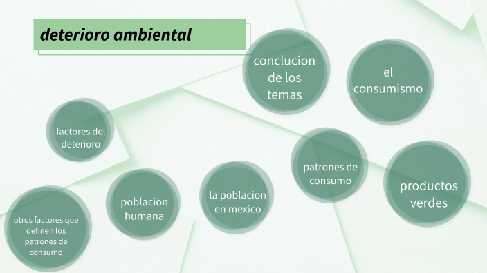 deterioro ambiental by Michel Hernandez on Prezi