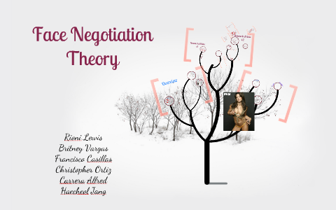 Face Negotiation Theory by Rioni Lewis on Prezi