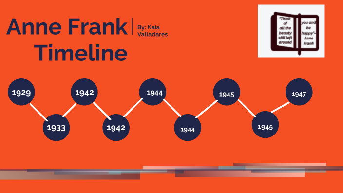 Anne Frank Timeline by Kaia Valladares on Prezi