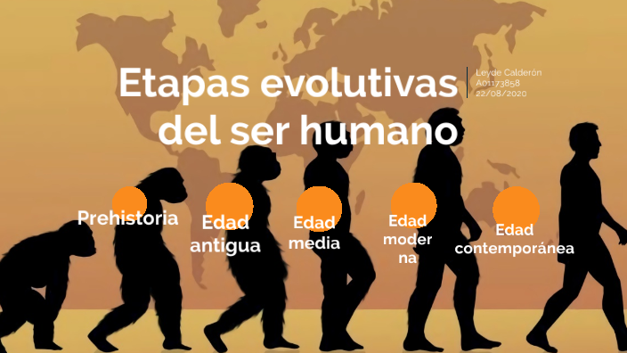 Línea del tiempo: etapas evolutivas del ser humano by Leyde Calderón Sánchez on Prezi