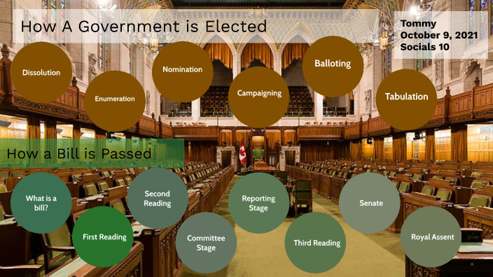 Government Flow Charts by Tommy Xu on Prezi