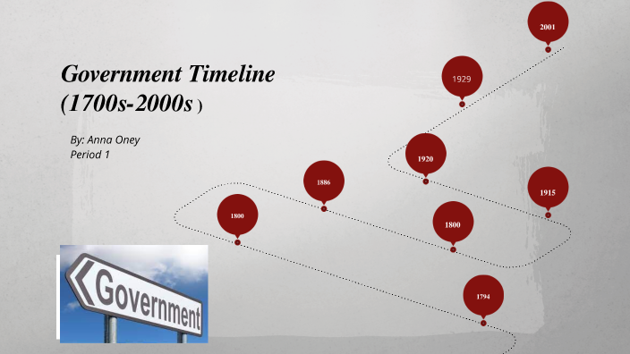 Government Timeline by anna oney on Prezi