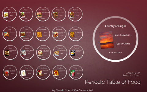 Periodic Table of Food by Angela Ranon on Prezi