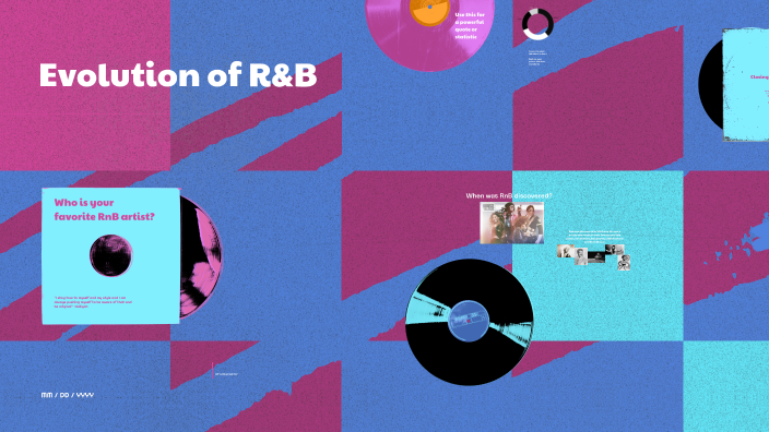 Evolution of R&B by Dionshay Orndorff on Prezi