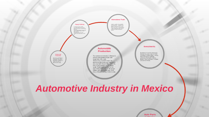 Automotive Industry in Mexico by Jacob Bruggman on Prezi