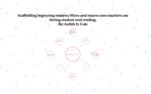 Scaffolding beginning readers: Micro and macro cues teachers by Azzah A