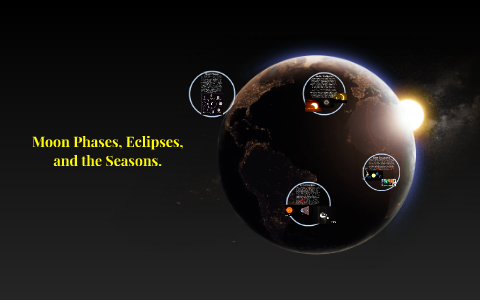 Moon Phases, Eclipses, and the Seasons. by Connor Zeeboski on Prezi