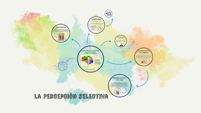 Percepción selectiva by Kimberlyn Escobar on Prezi