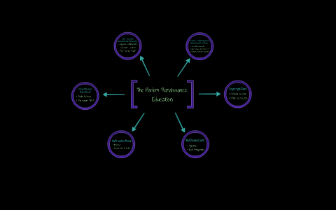 The Harlem Renaissance by Jamie Byrum on Prezi
