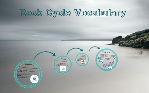 Rock Cycle Vocabulary by Bartley Katelyn on Prezi