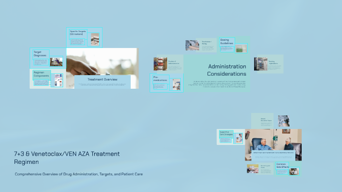 7+3 & Venetoclax/VEN AZA Treatment Regimen by kaitlyn cortes on Prezi
