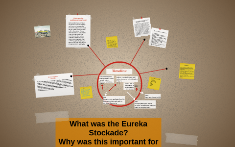 What is the Eureka Stockade? by Kayla Wright