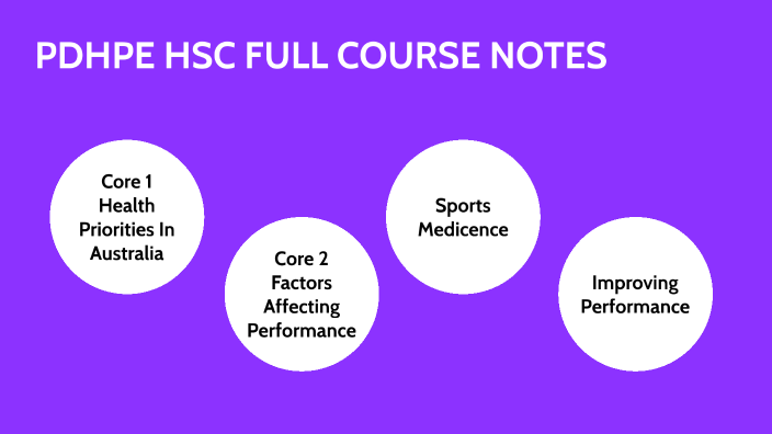 HSC PDHPE by Charleigh Kirton on Prezi