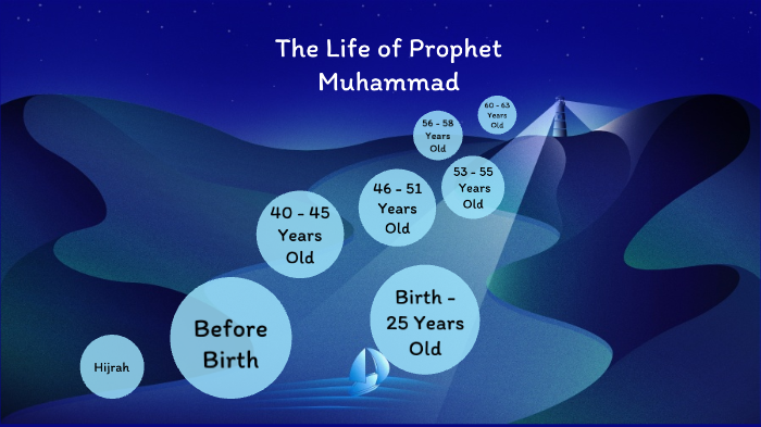 Prophet Muhammad Timeline by Sepehr Ghiasi on Prezi