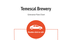 Temescal Brewery - Grievance Flow Chart by Betty Marcon on Prezi Design