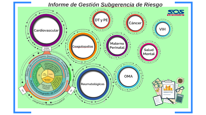 subgerencia by hugo huerfano guevara on Prezi