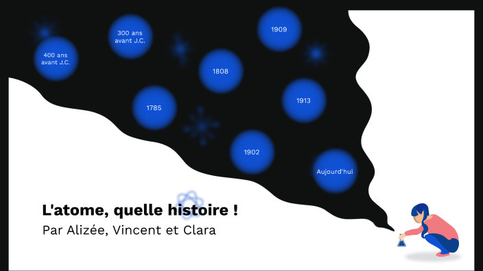l'histoire de l'atome by Clara H on Prezi