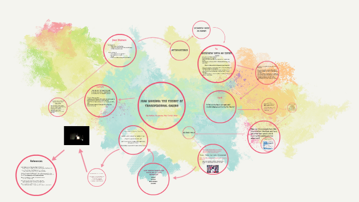 Jean Watson: The Theory of Transpersonal caring by Mai Marcelino on Prezi