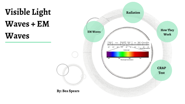 EM Waves - Physics by Rebecca Spears on Prezi