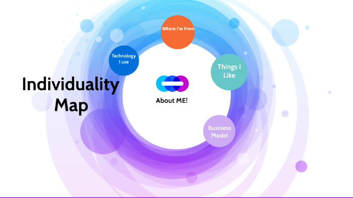Individuality Map by Hosam Esawy on Prezi