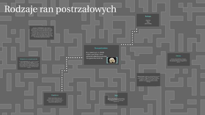 Rodzaje ran postrzałowych by Martyna Galus on Prezi
