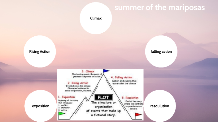 Summer of the mariposas prezi by Isaac Hernandez on Prezi