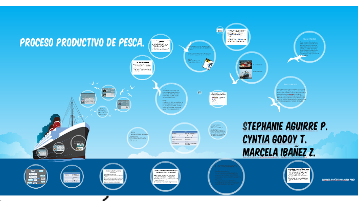 Proceso productivo de pesca. by stephanie aguirre peralta on Prezi