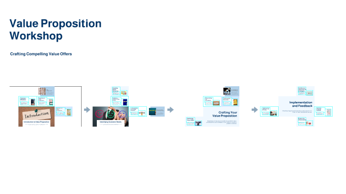 Value Proposition Workshop by David Hartwell on Prezi