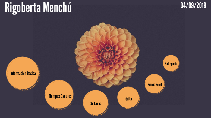 Rigoberta Menchú by Mary Rizo on Prezi