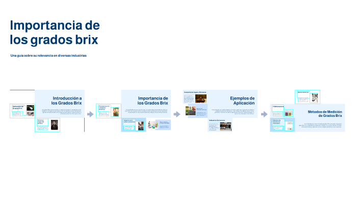 Importancia de los Grados Brix by Sofia Ayala on Prezi